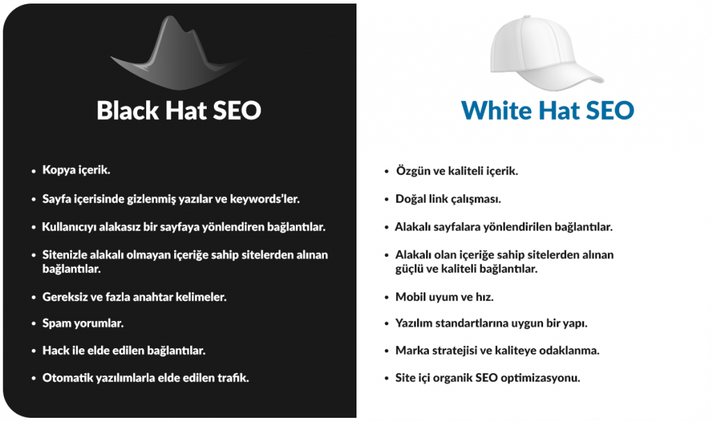 SEO Nedir, Nasıl Yapılır ve Öğrenilir? | Sefa GEDİK